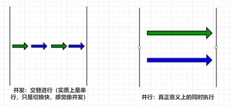 科普文：java基础系列之【java并发基本概念】 Csdn博客