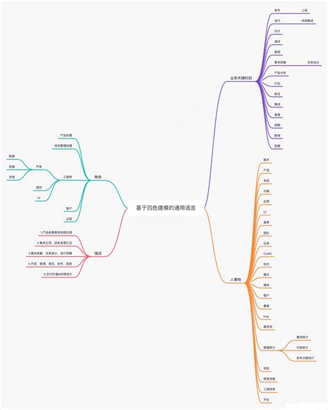 Ddd 理论到落地从统一语言开始ddd 统一语言 Csdn博客 Ddd 理论到落地从统一语言开始ddd 统一语言 Csdn博客