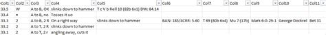Python How Can I Make Transpose Till Particular Value Of A Column