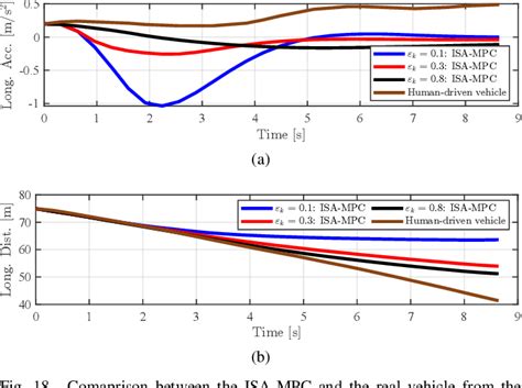 Figure 18 From Interaction Aware Motion Planning For Autonomous Vehicles With Multi Modal