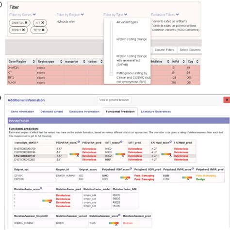 flow chart of the generic variant calling pipeline featured in