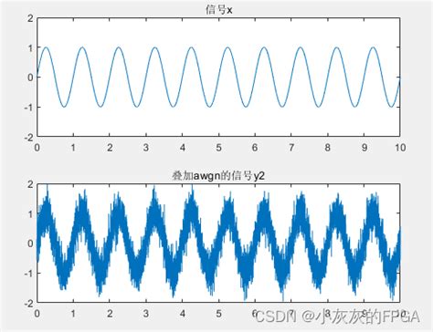 matlab通信仿真系列——加性高斯白噪声信道 awgn matlab awgn csdn博客
