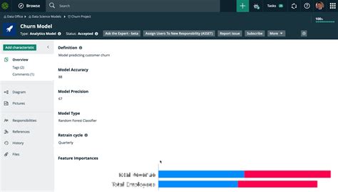 The holy grail for data scientists: AI governance? | Collibra