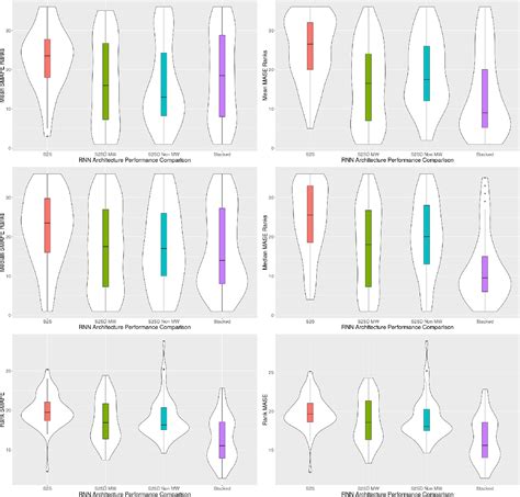 Figure 1 From Recurrent Neural Networks For Time Series Forecasting Current Status And Future