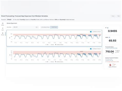 splunk machine learning toolkit pricing cost and reviews capterra uk 2025