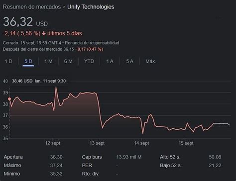 La Historia De Unity El Motor Gráfico Más Utilizado Por