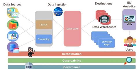 Data Pipeline Design Patterns Шаблоны проектирования потоков данных
