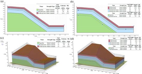 slope modeling a 2d without water level b 2d with the water