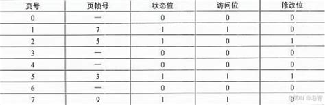 【软考】系统架构设计师 2019年下半年上午综合知识真题及答案2019年系统架构设计师上午题 Csdn博客