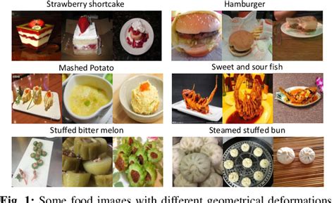 figure 1 from multi scale multi view deep feature aggregation for food