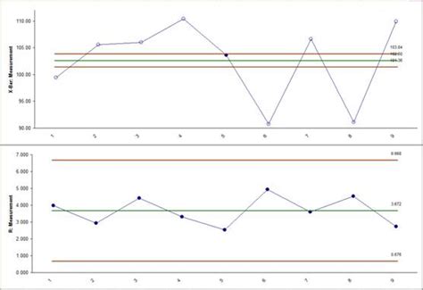 How To Plot Xbar And R Bar Chart In Excel Ponasa