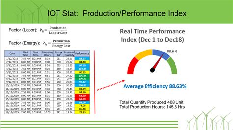abderrahim tayeb on linkedin iot increase efficiency