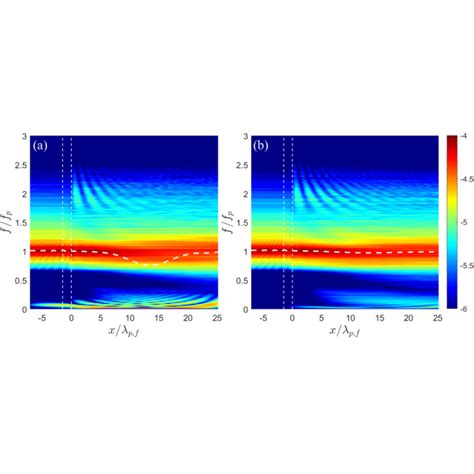Spatial Evolution Of The Spectrum With Different Damping Zones