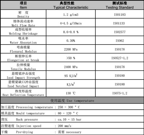 Led Light Diffusing Plastic Compounds Industrial Clear Polycarbonate