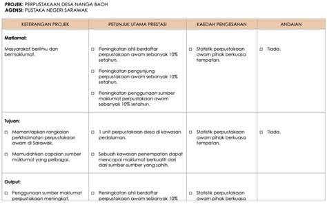 Logical Framework Matrix Pustakapedia