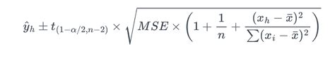 Confidence Interval Vs Prediction Interval By Naquib Alam Analytics
