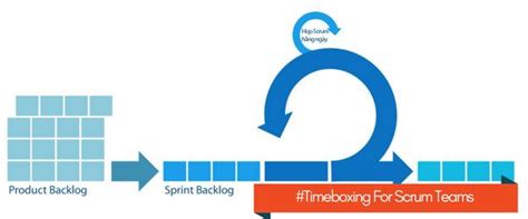 The Power Of Timeboxing For Scrum Masters