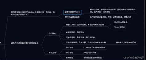 Android性能优化android Profile Hwui Rendering Csdn博客