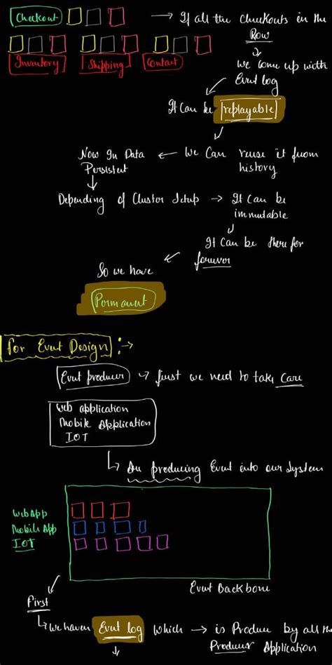 event driven architecture