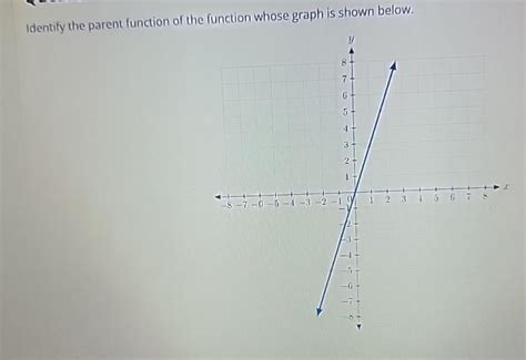 Solved Identify The Parent Function Of The Function Whose Chegg