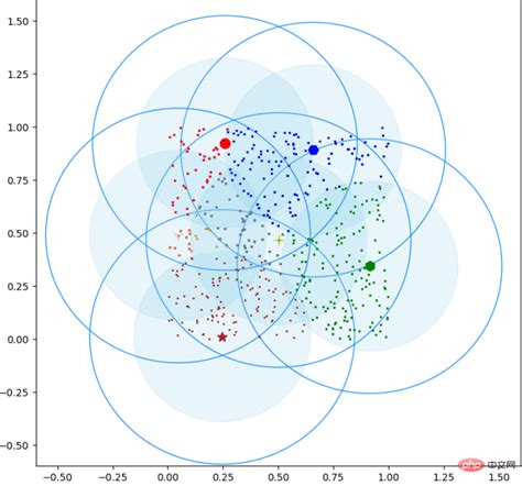 How To Implement Canopy Clustering In Python Python Tutorial Phpcn