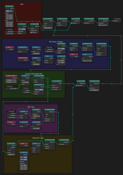 modifiers model reinforcing bar with geometry nodes blender stack