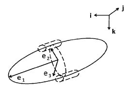 The Inertial Frame And The Body Frame Download Scientific Diagram