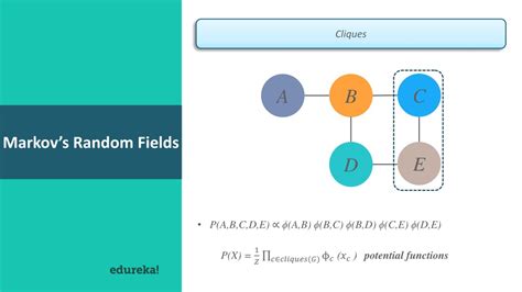 Ppt Graphical Models In Python Edureka Powerpoint Presentation Free Download Id 8300659