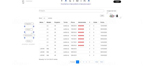 Fix Develop And Customize Phplaravel Codeigniter Cakephp By Ameerhamzanawaz