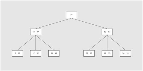 Mongo Indexing Best Practices Simplified By Akyas Naushad Medium