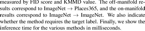 Distance Between Real Data And Generated Samples As Download