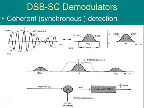 Ppt Communications 1 Powerpoint Presentation Free Download Id 6055372
