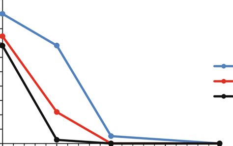 Force Displacement Curve Of The Shear Key According To 17 And