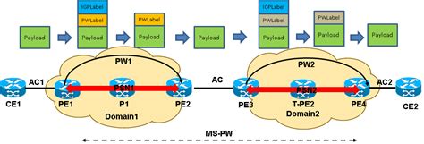 Nagendra S Blog Multi Segment Pseudowire Basic Understanding And Configuration