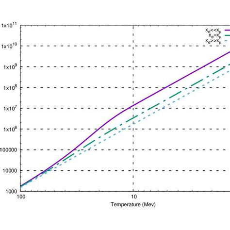 Diffusion Coefficient Of Neutrons In The Electron Neutron Proton And