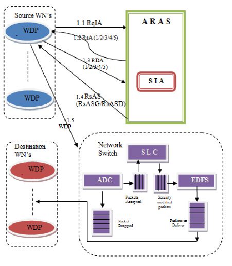 Schematic Diagram Of Wireless Lan Model Download Scientific Diagram
