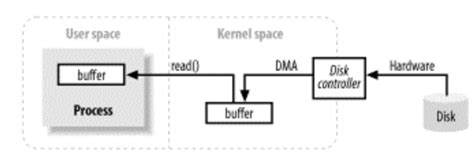 java nio buffer