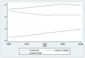Using The Collapse Command In Stata The Analysis Factor