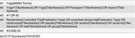 Complete Search Strategy For Medline PubMed Download Table