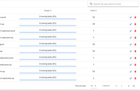 Feature Request Descriptions For Concurrency Limits · Issue 1189 · Prefecthqlegacy Ui · Github