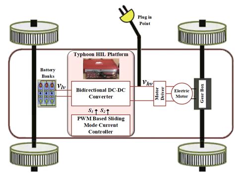 electric vehicle configuration download scientific diagram