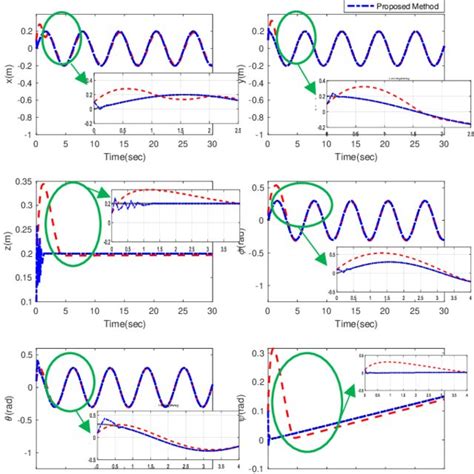 transitional and attitude reference tracking using adaptive finite time