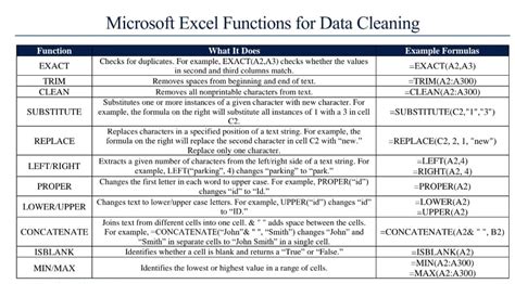 Meet The Boss Of Data Cleaning Excel 🧹💼 Gagandeep Singh Posted On The Topic Linkedin
