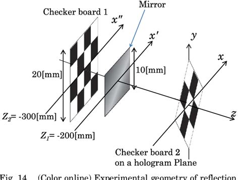 Figure 1 From Realistic Expression For Full Parallax Computer Generated