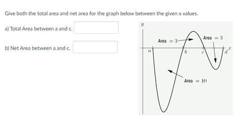 Solved Give Both The Total Area And Net Area For The Graph Chegg Com