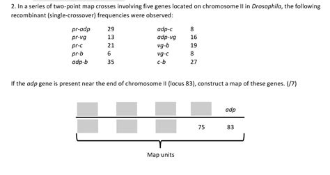 Solved 2 In A Series Of Two Point Map Crosses Involving