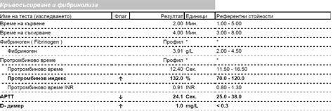 Тромбофилия ДВТ проблеми с кръвотока прееклампсия Тема 21 Рискова бременност Страница