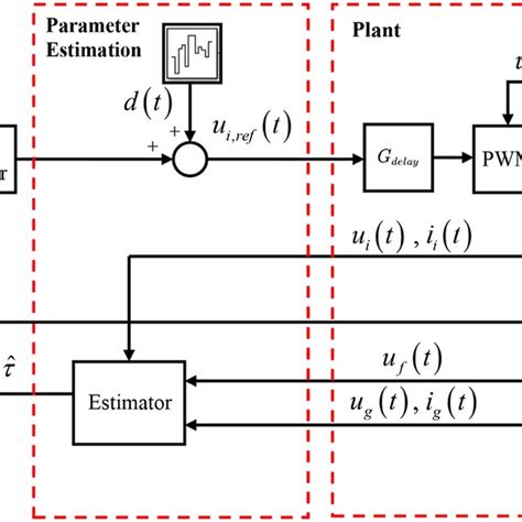 Schematic Diagram Of The Estimation Setup Download Scientific Diagram