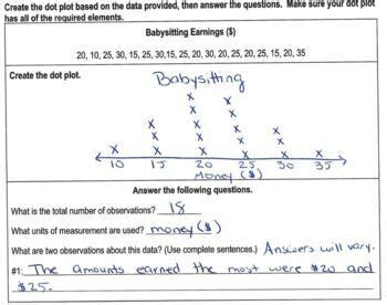 Mean Median Mode Histograms Line Plots Statistical Questions Assessment