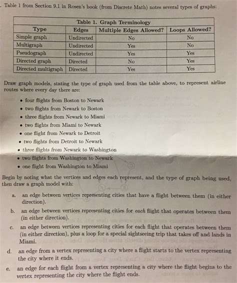 Solved Table 1 From Section 91 In Rosens Book From